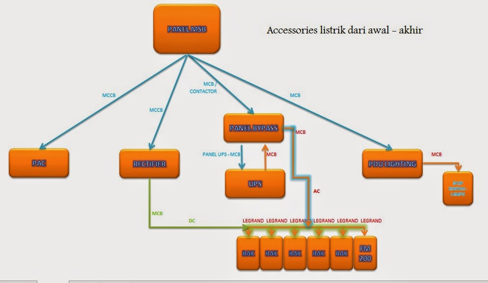 Datacenter Electrical: Skema Kelistrikan Data Center