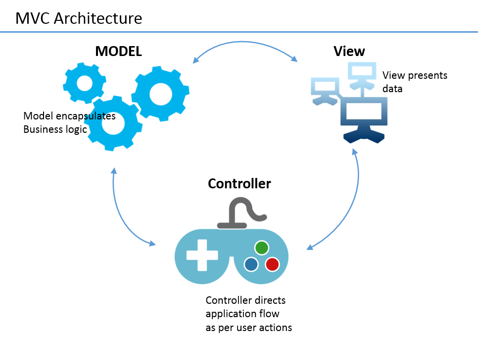 Oracle MAF, SOA, OAF, ADF: OAF (Oracle Applications Framework) Introduction Oracle MAF, SOA, OAF, ADF: OAF (Oracle Applications Framework) Introduction