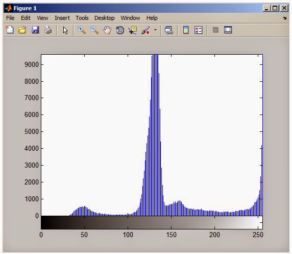Penggunaan Fungsi Pada Matlab - Gadget Mainstream