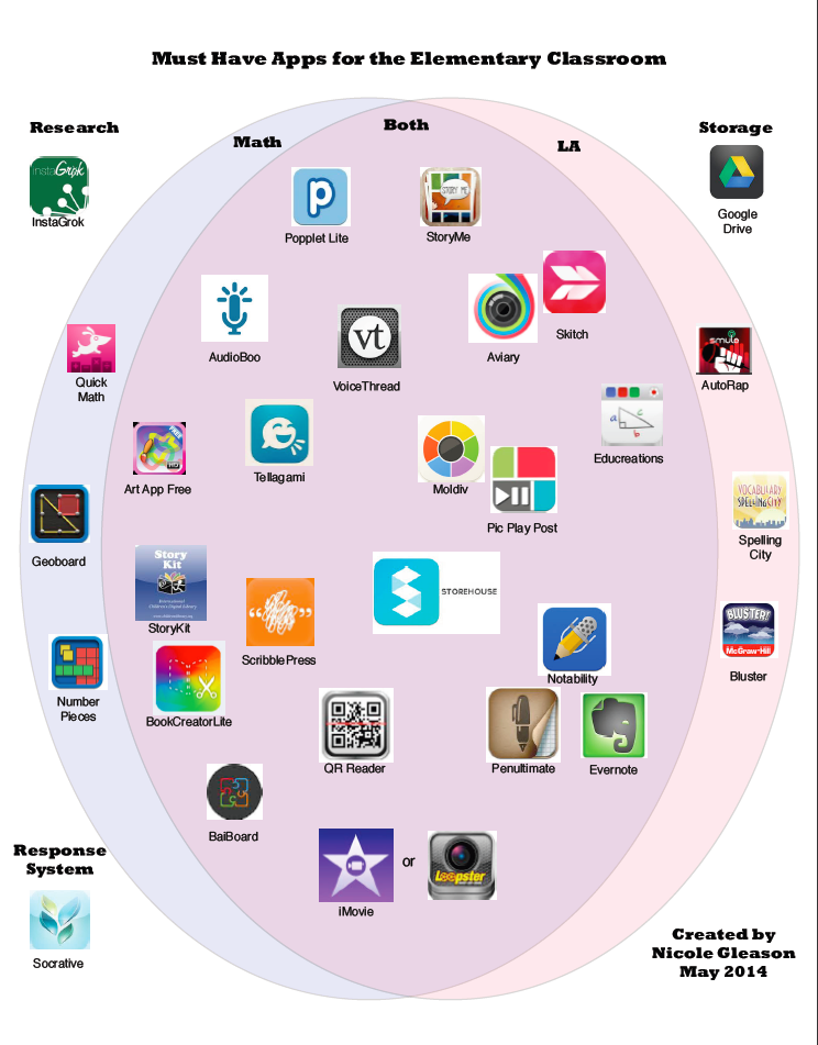 Let's Build A Frame!: Must Have Apps for the Elementary Classroom