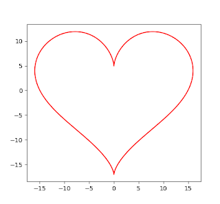 【Python】ハート型の図形を描きました【タートルグラフィックス】【matplotlib】 | 特訓中