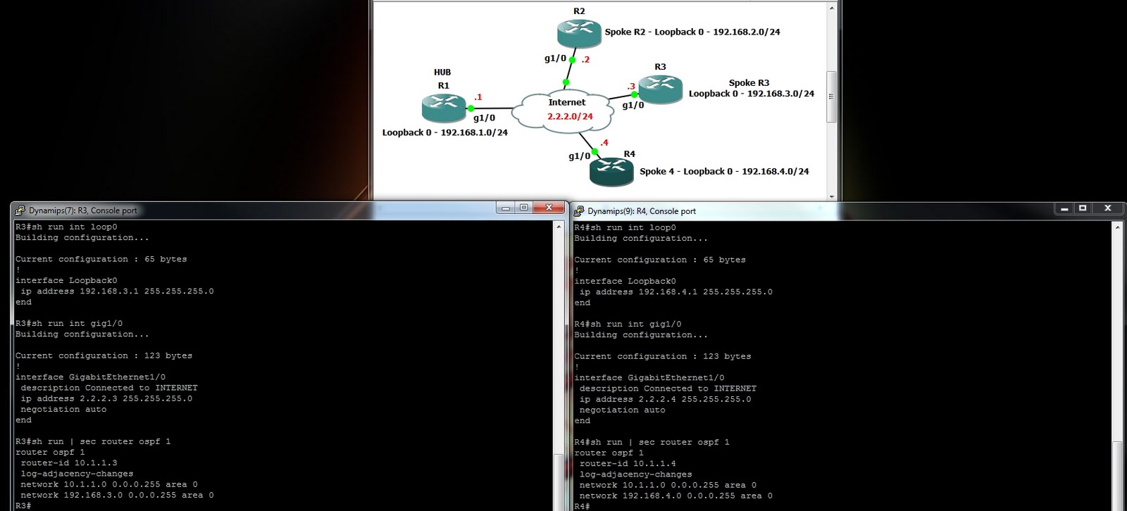IT Blogtorials: Configuring DMVPN with OSPF (mGRE and IPSEC)