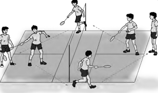 Variasi Posisi Memegang Raket dan Servis Forehand dan Backhand - SERBA ...