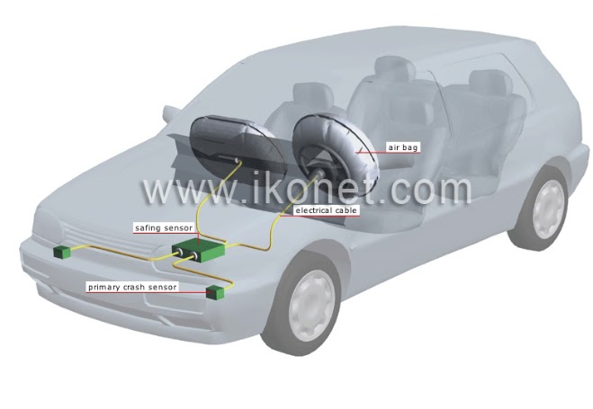 automotive safety: CHAPTER 4: AIRBAGS