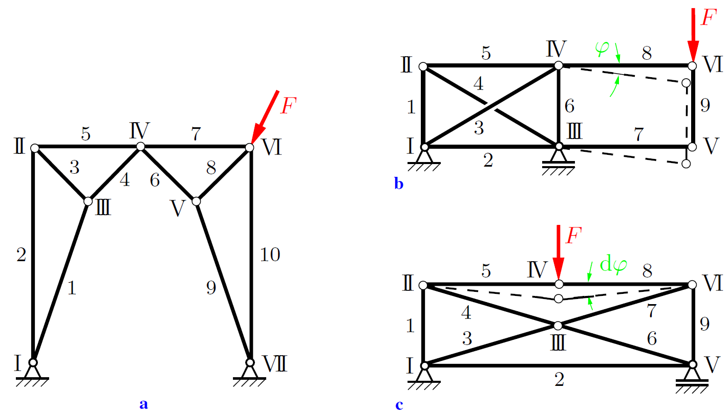 Statically Determinate Trusses | Engineersdaily | Free Engineering Database