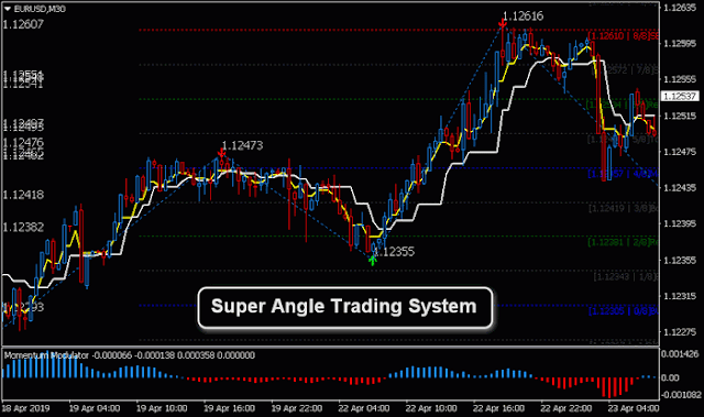 Super Angle Trading System - Tentang Forex dan Ekonomi