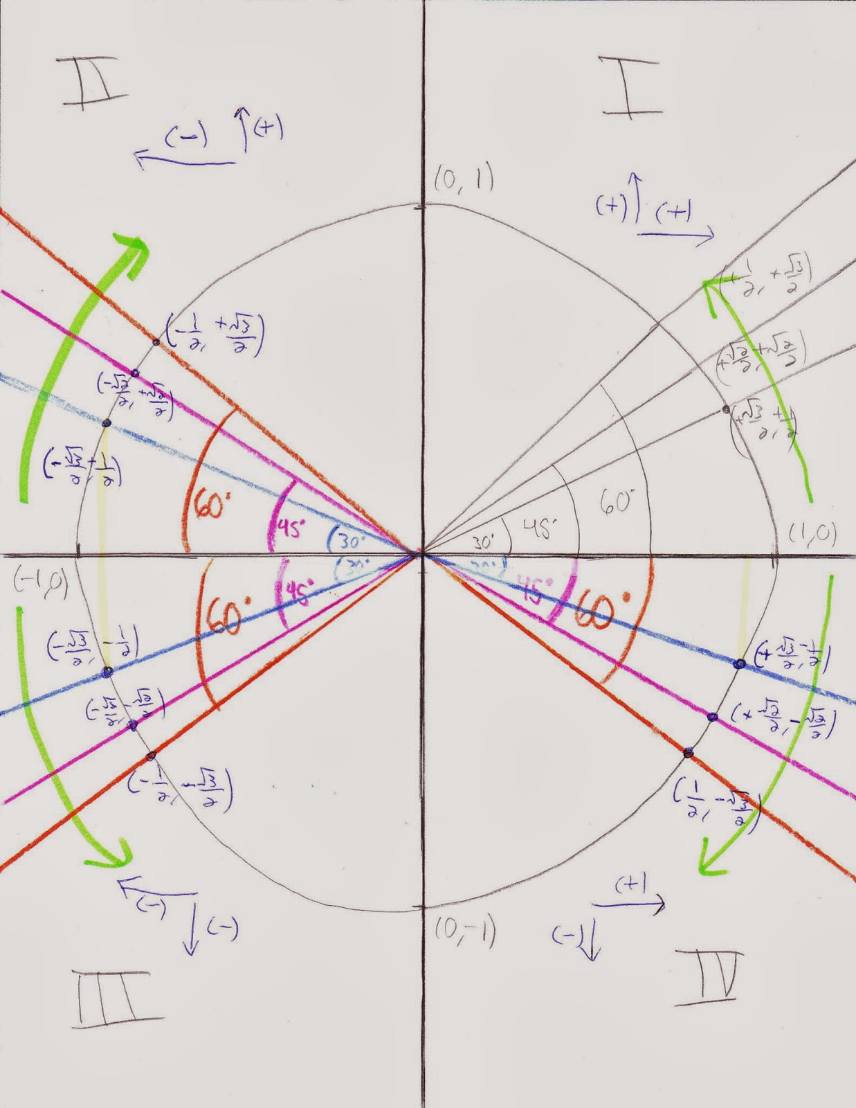 Demosthenes: I/D# 1: Unit N Concept 7: How do special right triangles ...