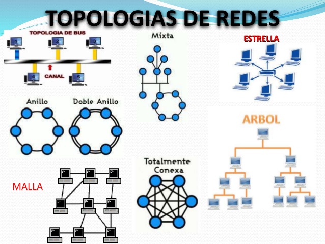 Comunicando al Mundo: Topologias de las redes de computadora