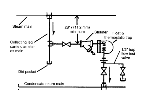 STEAM TRAPS CASE STUDY