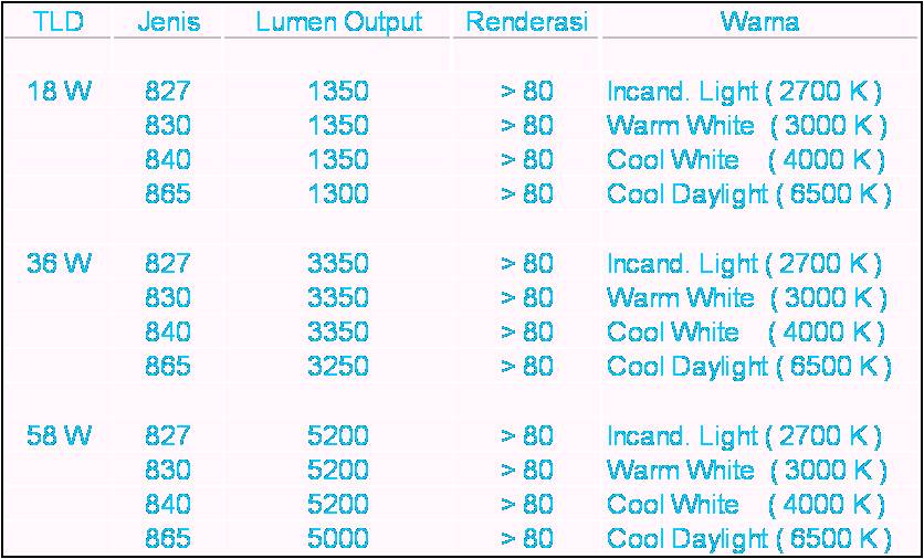 tugas produktif : TABEL LUMEN