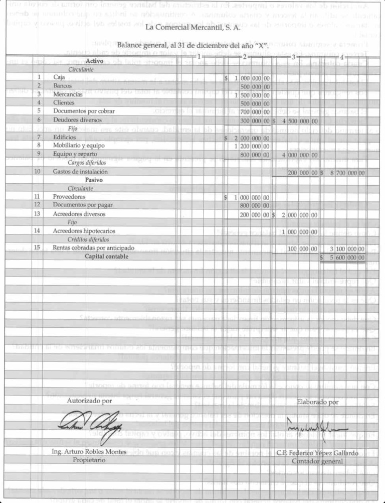 FORMULA DE ESTADOS FINANCIEROS: BALANCE GENERAL