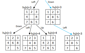 Blog Sahabat: Penyelesaian 8-Puzzle menggunakan Algoritma Greedy