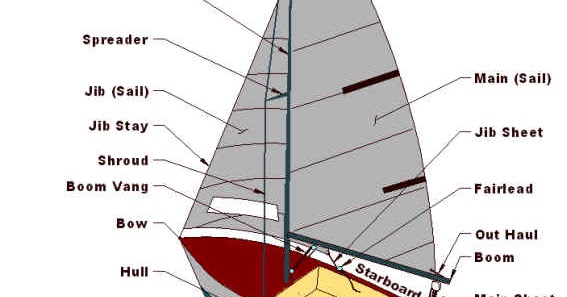 An English Teacher's Ruminations: Hornbill Chapter-2