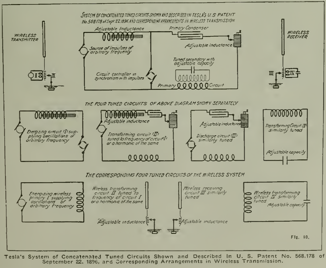 "The True Wireless" by Nikola Tesla - An Engineer's Aspect
