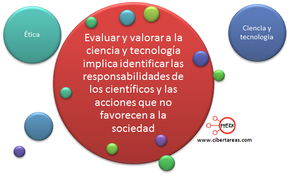 LA CIENCIA Y LA TECNOLOGIA: LA ÉTICA Y LOS AVANCES TECNOLOGICOS