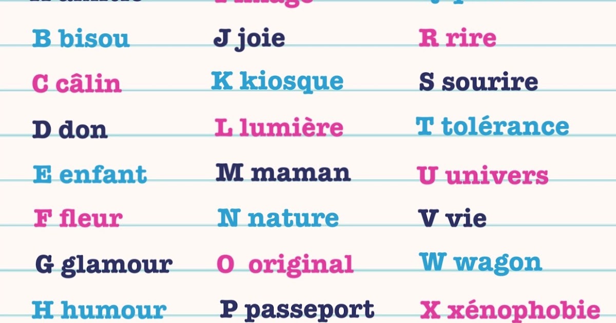 Mademoiselle SanDRillana: A, B, C comme...