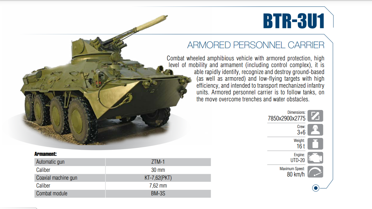 Glavcom: BTR-3 line of combat vehicles