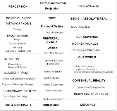 Esoteric Physics, Multi-Dimensional Perception and Spiritual Insights ...