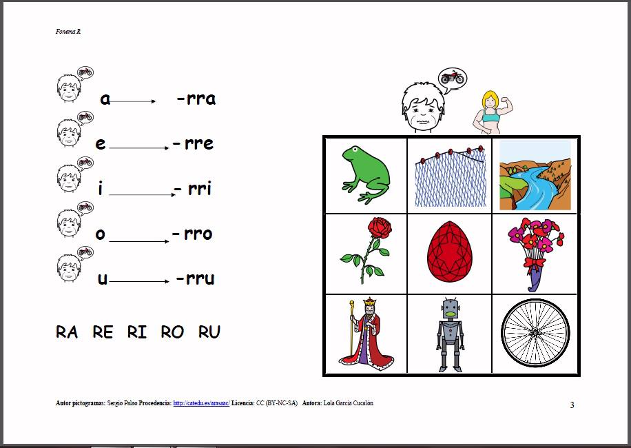 Mis Materiales AL y PT: FONEMA R
