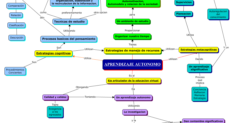 Alex: MAPA CONCEPTUAL