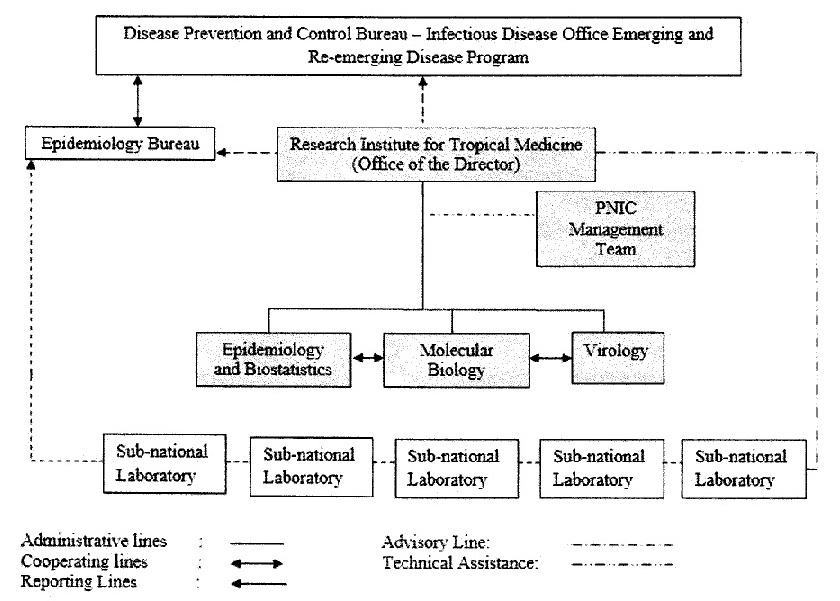 Lecture Notes in Medical Technology: Administrative Order No. 2014 - 0023