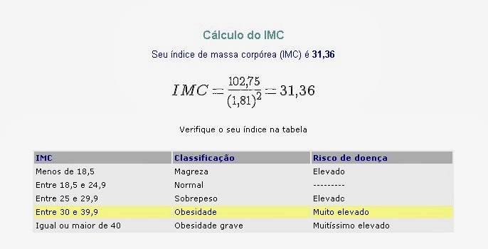 IMC e Medidas