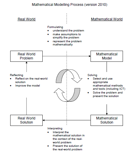 My Journey in Teaching
