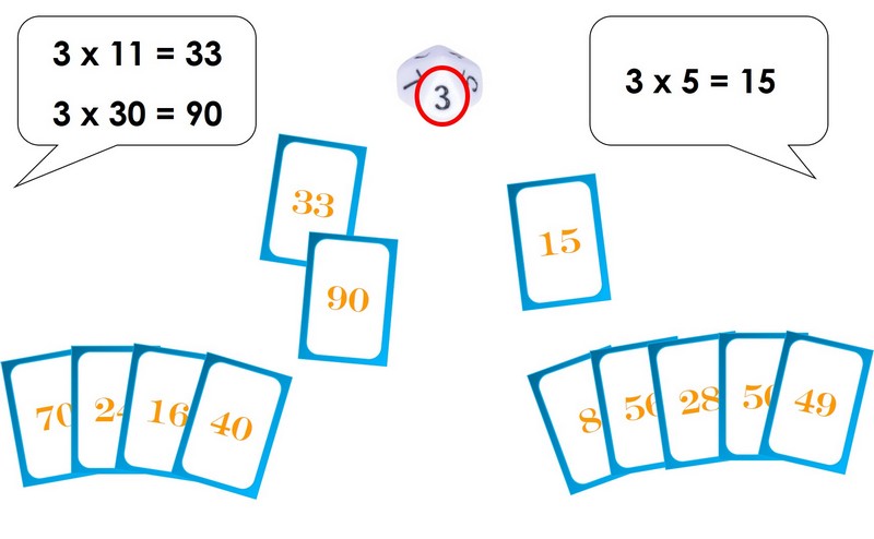 Remue Méninge: Le jeu des multiples