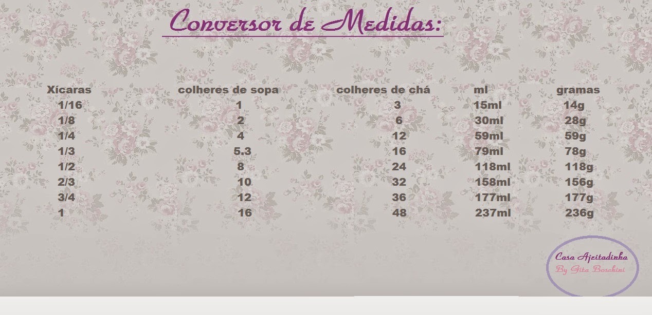 Mundo Gaia: Tabela de Conversão de medidas