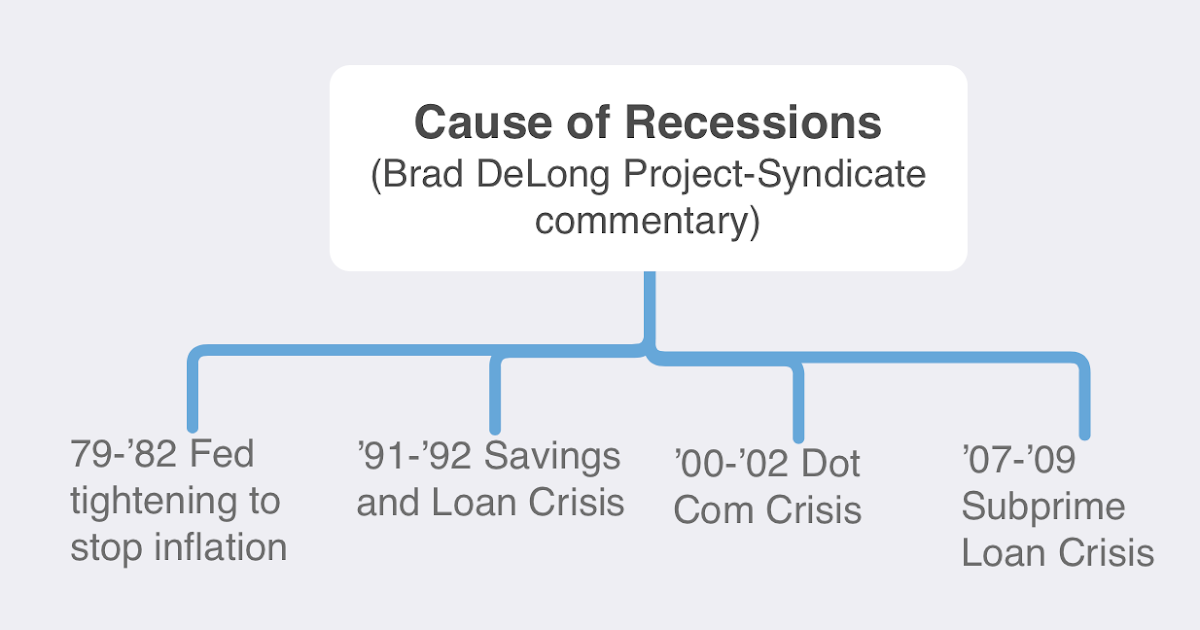 Disciplined Systematic Global Macro Views: What will be the cause of ...