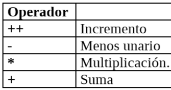 Mundo C: Operadores aritméticos, relaciónales y lógicos; operador ...