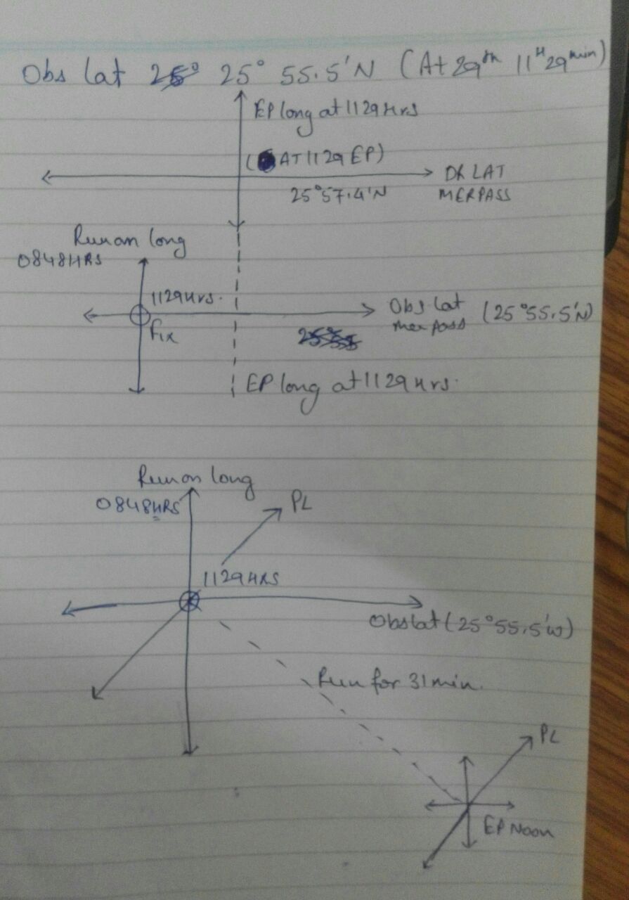 1200 HRS NOON POSITION