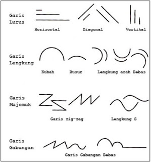 Materi Dasar Desain Grafis - Materi Multimedia Kelas X