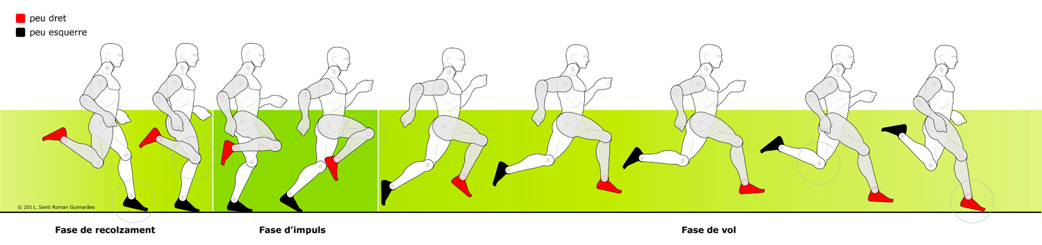 Tècnica de córrer descalç