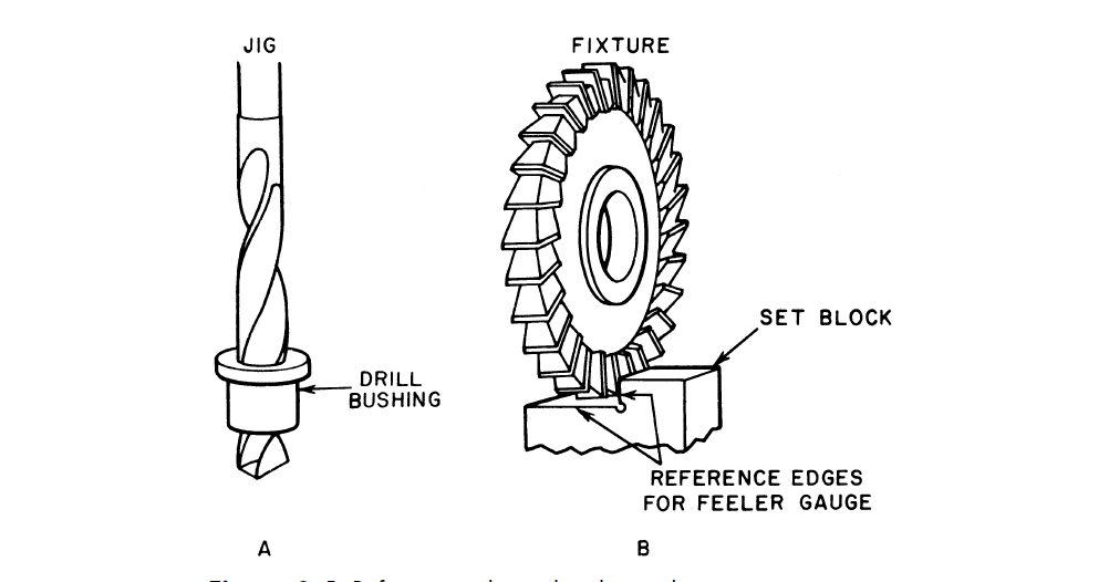 Jigs and Fixtures ( chi tiết dẫn hướng và định vị,kẹp chặt): 2. UNIT 2 ...