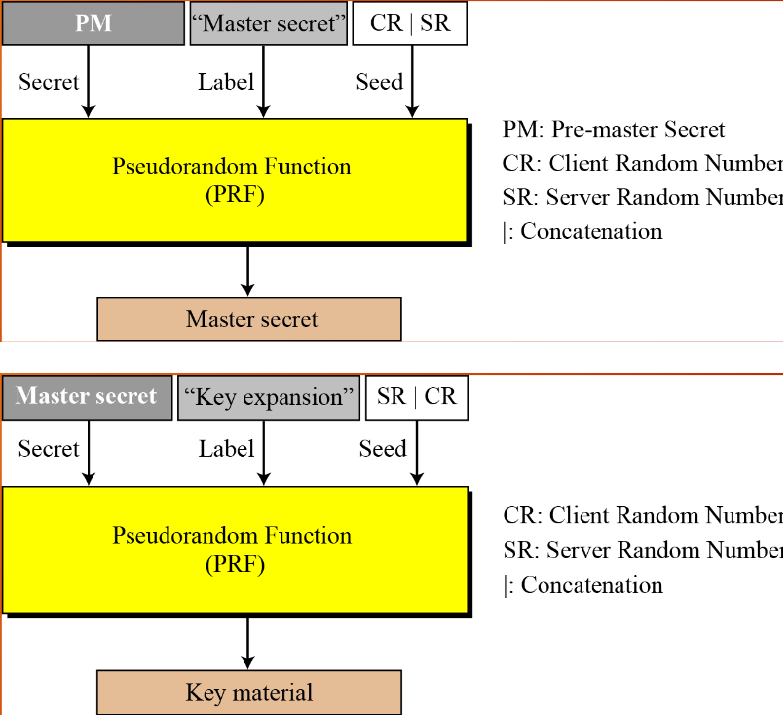 Let's go in depth: Inspecting TLS/SSL