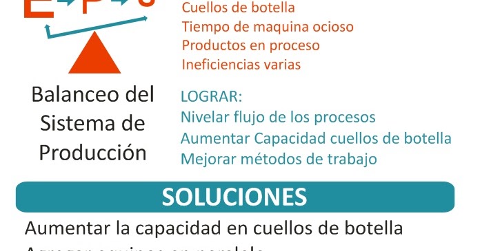 Administración de la Producción: Balanceo del Sistema de Producción