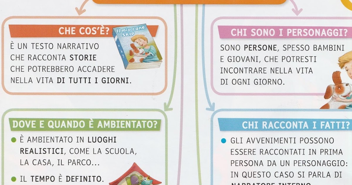 Boscofiorito: Il racconto realistico