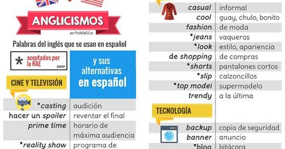 ¡Qué viva el español!: Anglicismos