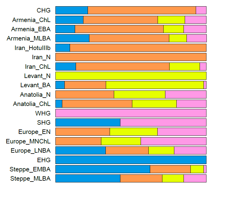 Anthromadness: Natufians and Neolithic Levantines lack African admixture?