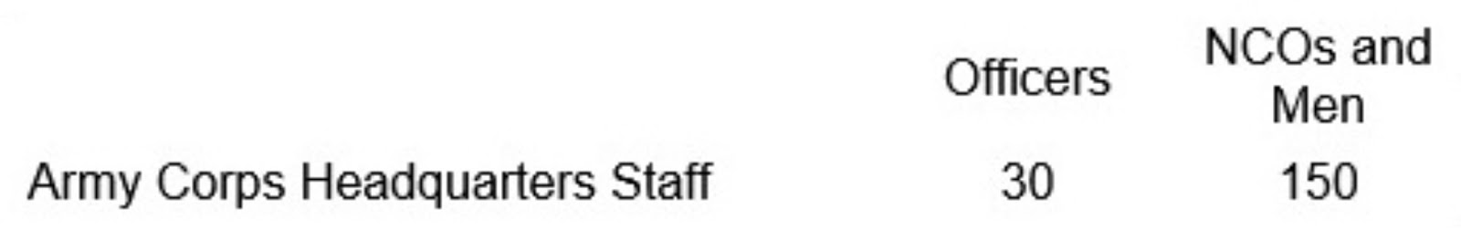 Wargaming Miscellany: The Reichsheer: The German Army after Versailles