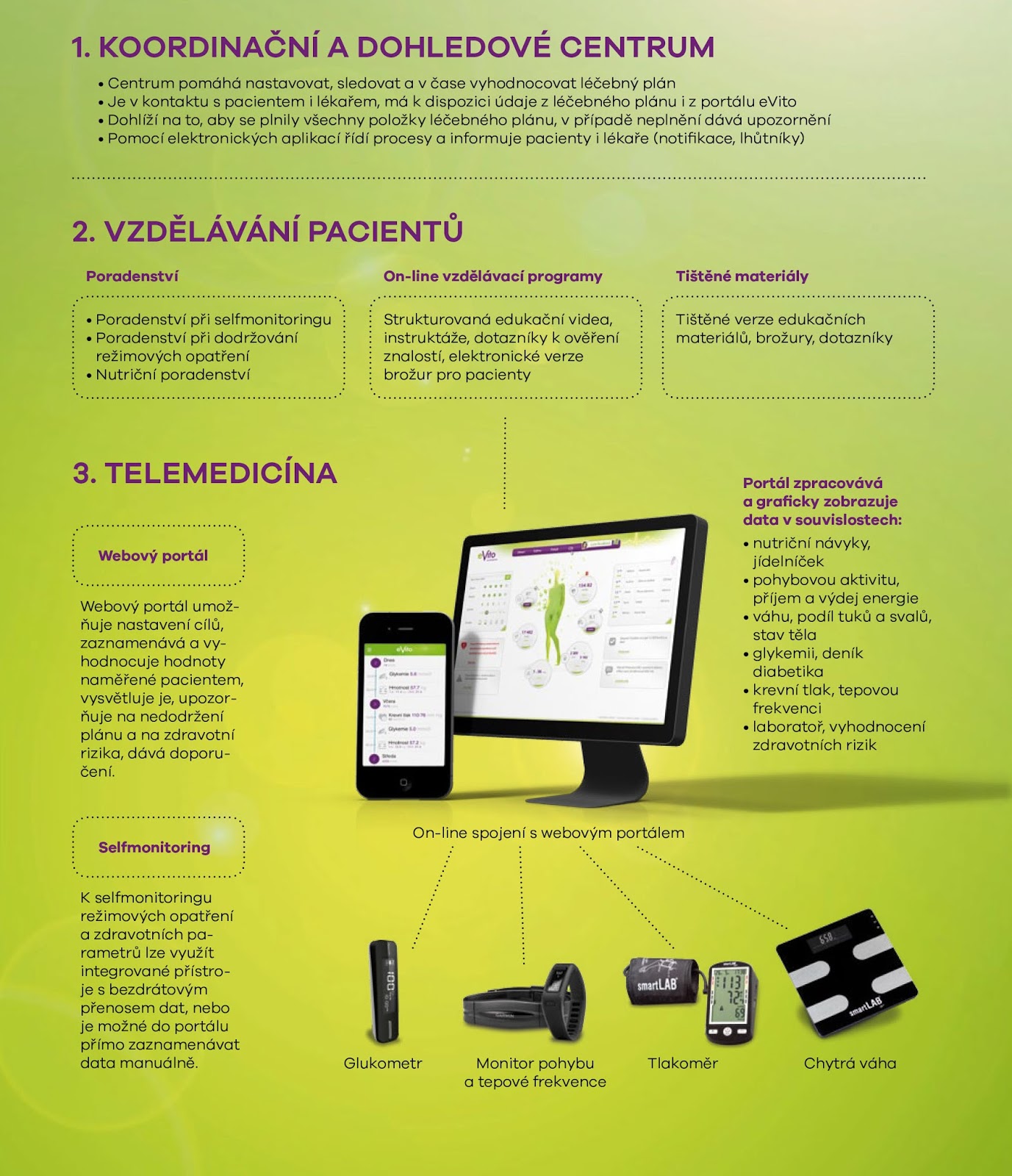 eVito bloguje: eVito má novou roli: podporuje chronické pacienty v ...