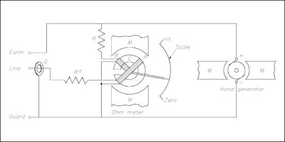 Insulation Resistance Test Or Megger Test Procedures With Circuit Diagram