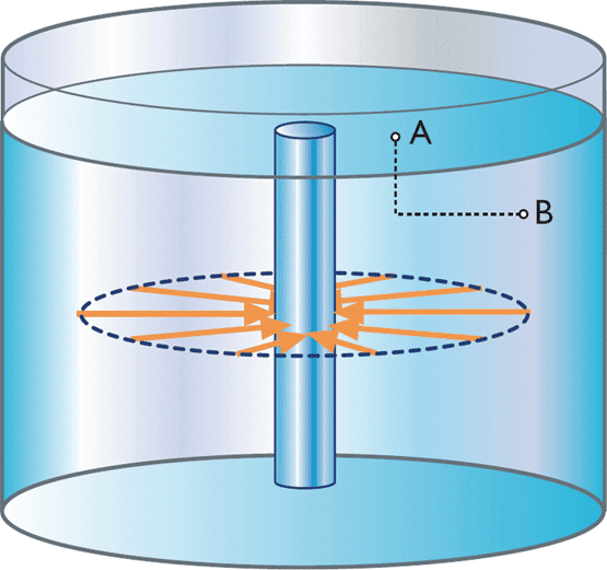 Curso de FII Cecyt6 Profr. Prudencio: Hidrostática