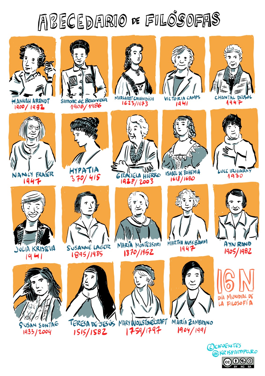 Pizarra con garabatos: 16N Filósofas / Philosophers