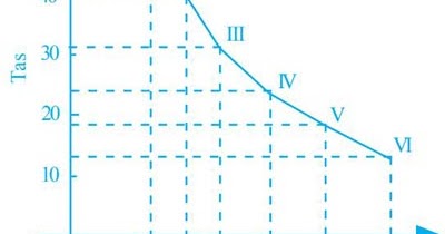 Analisis Kurva Indiferen – Kombinasi Barang yang Mewujudkan Kepuasan ...