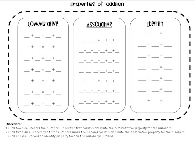 Ginger Snaps: Properties of Addition Activity