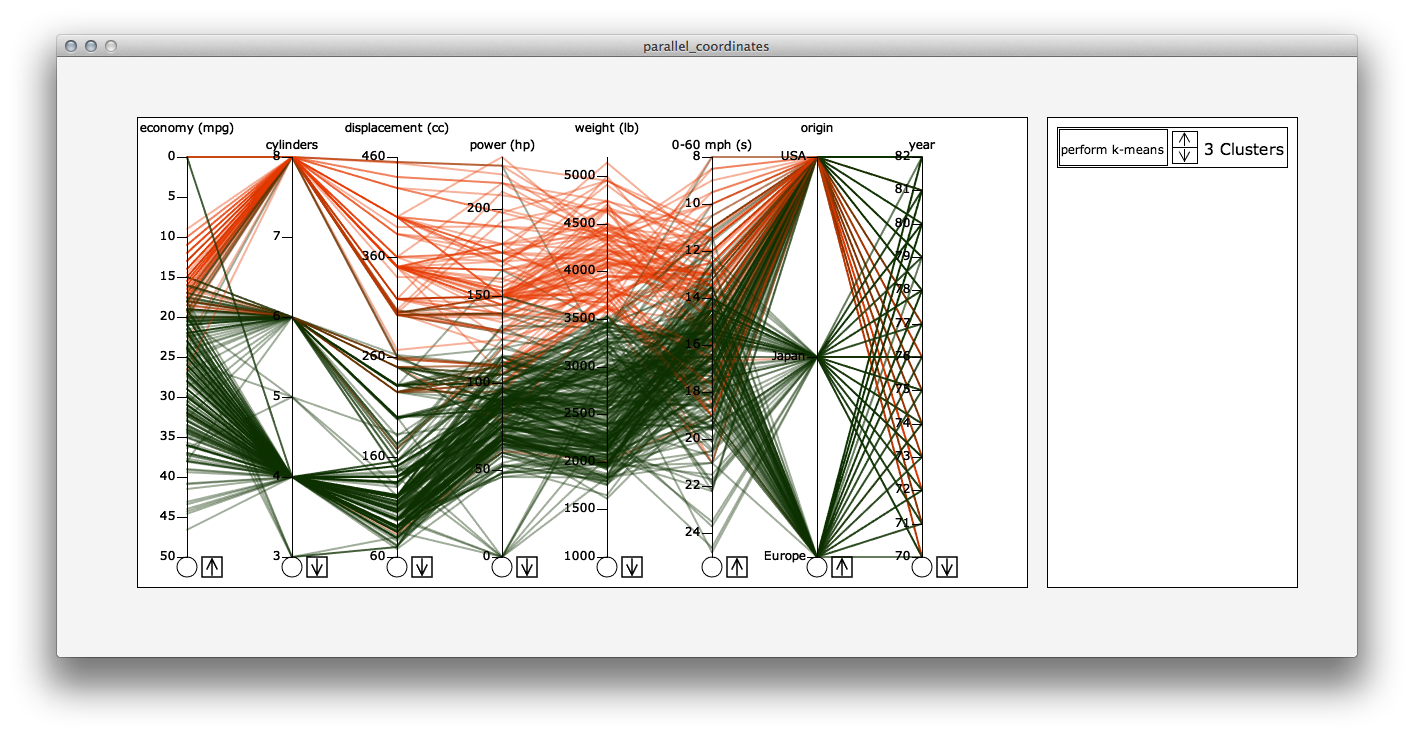 Visualization_assignments: Parallel Coordinates