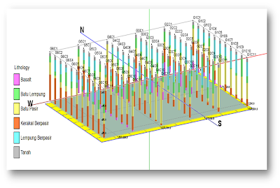 PCP ANALISIS: Model Restivity