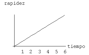 Fisica Grado 10: ACELERACION